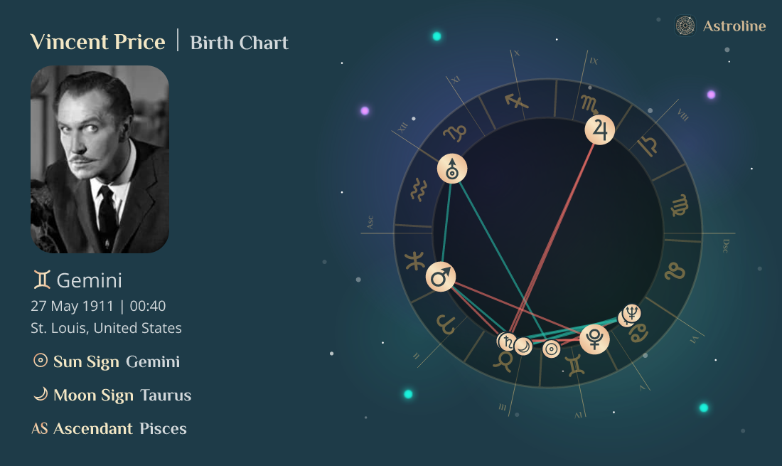 Vincent Price Birth Charts & Zodiac Sign: Sun, Moon & Rising Signs