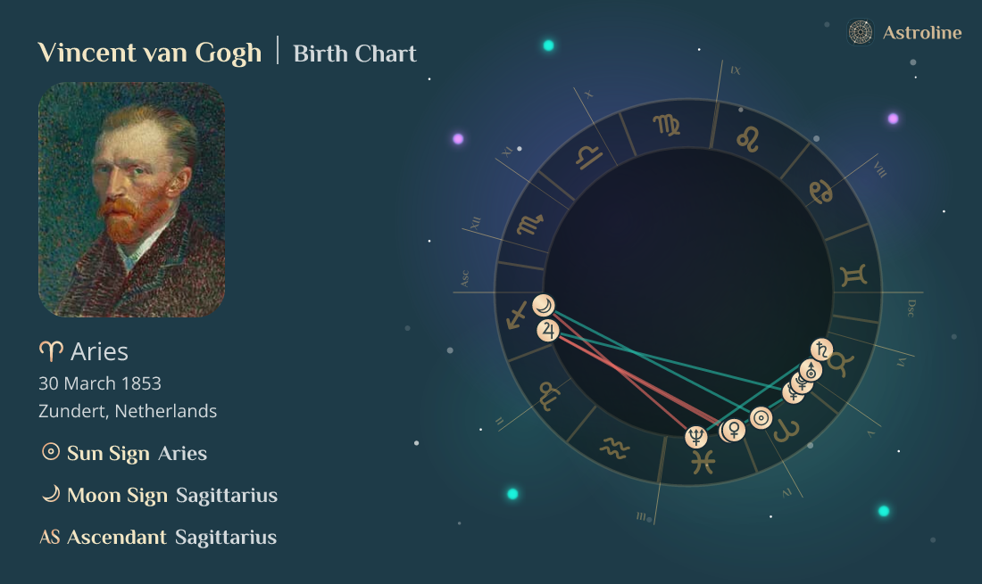 Vincent van Gogh Birth Charts & Zodiac Sign: Sun, Moon & Rising Signs