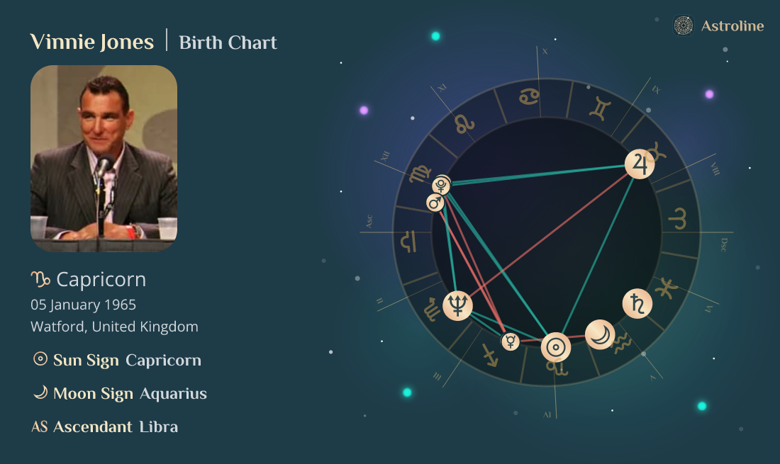 Vinnie Jones Birth Charts & Zodiac Sign: Sun, Moon & Rising Signs