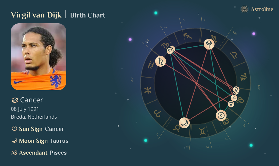 Virgil van Dijk Birth Charts & Zodiac Sign: Sun, Moon & Rising Signs