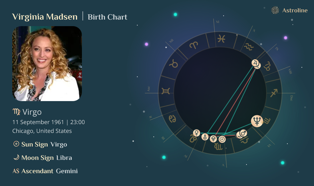 Virginia Madsen Birth Charts & Zodiac Sign: Sun, Moon & Rising Signs