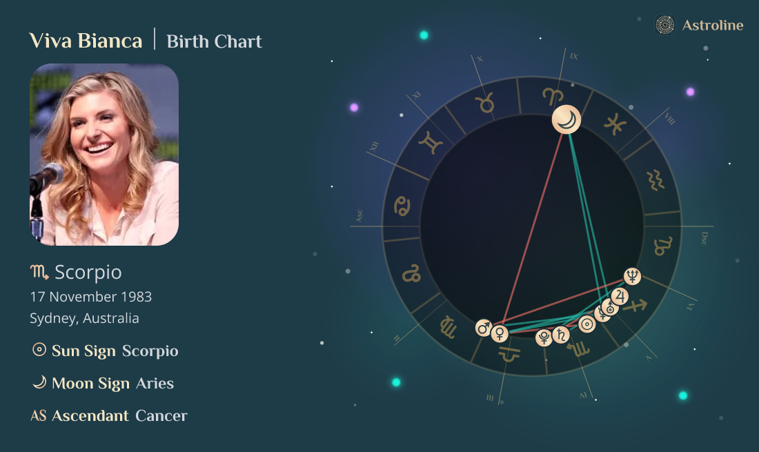 Viva Bianca Birth Charts & Zodiac Sign: Sun, Moon & Rising Signs