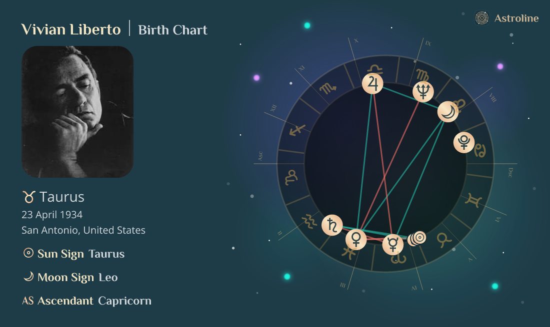 Vivian Liberto Birth Charts & Zodiac Sign: Sun, Moon & Rising Signs