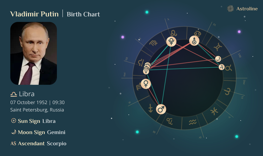 Vladimir Putin Birth Charts & Zodiac Sign: Sun, Moon & Rising Signs