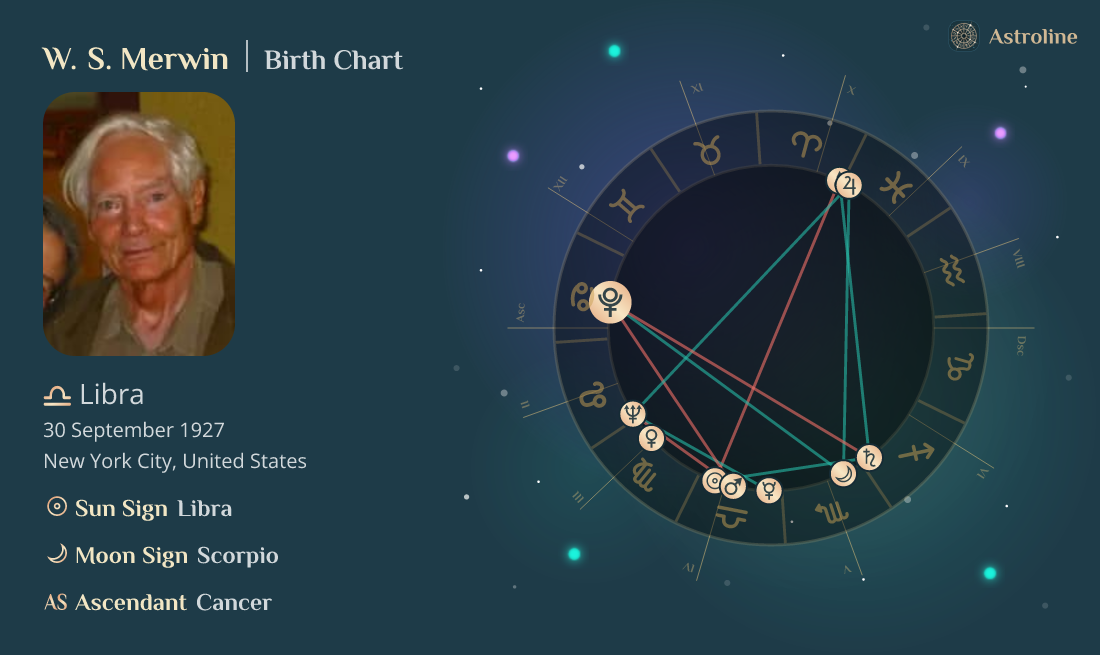 W. S. Merwin Birth Charts & Zodiac Sign: Sun, Moon & Rising Signs