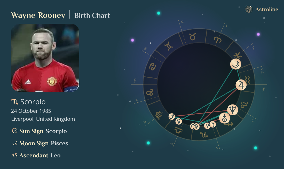 Wayne Rooney Birth Charts & Zodiac Sign: Sun, Moon & Rising Signs