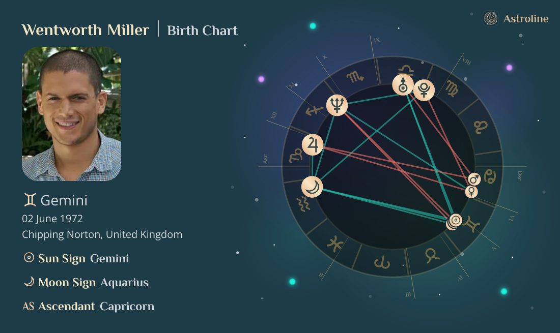 Wentworth Miller Birth Charts & Zodiac Sign: Sun, Moon & Rising Signs