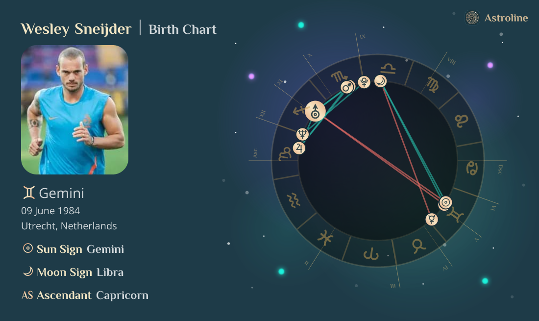 Wesley Sneijder Birth Charts & Zodiac Sign: Sun, Moon & Rising Signs