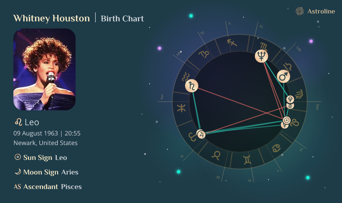 Whitney Houston Birth Charts & Zodiac Sign: Sun, Moon & Rising Signs