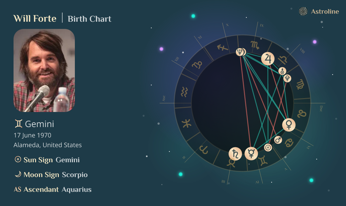 Will Forte Birth Charts & Zodiac Sign: Sun, Moon & Rising Signs