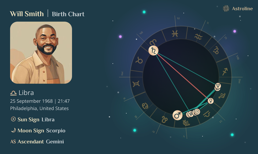 Will Smith Birth Charts & Zodiac Sign: Sun, Moon & Rising Signs