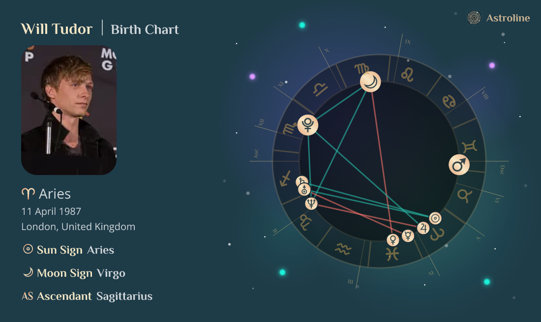 Will Tudor Birth Charts & Zodiac Sign: Sun, Moon & Rising Signs