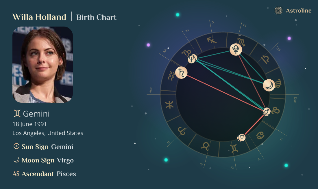 Willa Holland Birth Charts & Zodiac Sign: Sun, Moon & Rising Signs