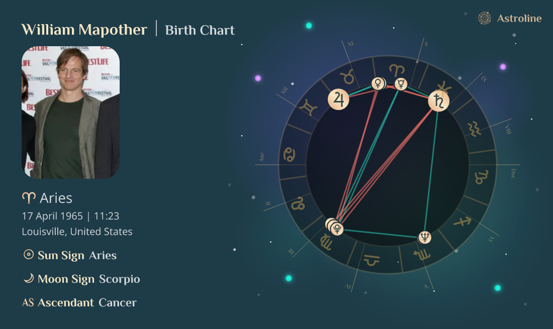 William Mapother Birth Charts: Sun, Moon & Rising Signs | Time, Date ...