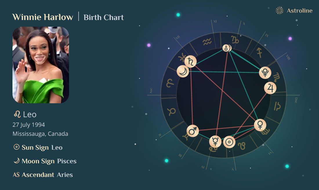 Winnie Harlow Birth Charts & Zodiac Sign: Sun, Moon & Rising Signs
