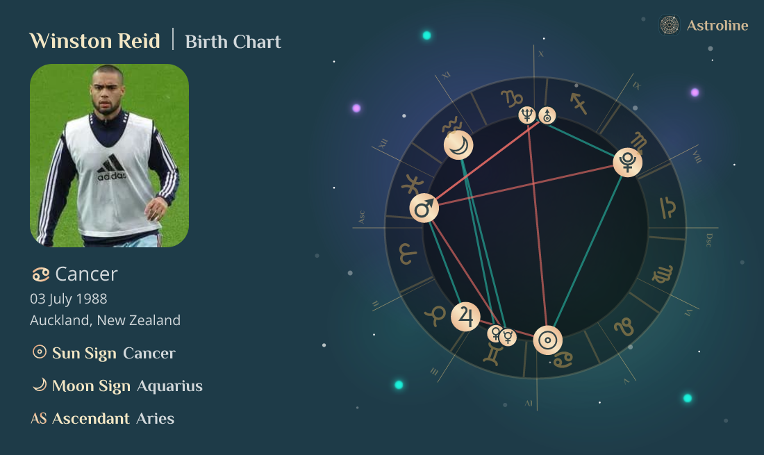 Winston Reid Birth Charts & Zodiac Sign: Sun, Moon & Rising Signs