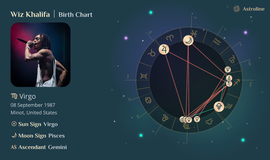 Wiz Khalifa Birth Charts & Zodiac Sign: Sun, Moon & Rising Signs