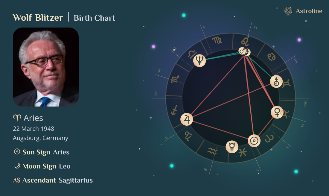 Wolf Blitzer Birth Charts & Zodiac Sign: Sun, Moon & Rising Signs