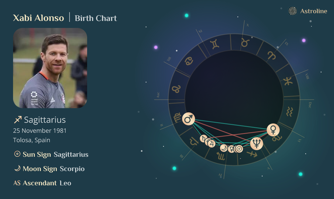 Xabi Alonso Birth Charts & Zodiac Sign: Sun, Moon & Rising Signs