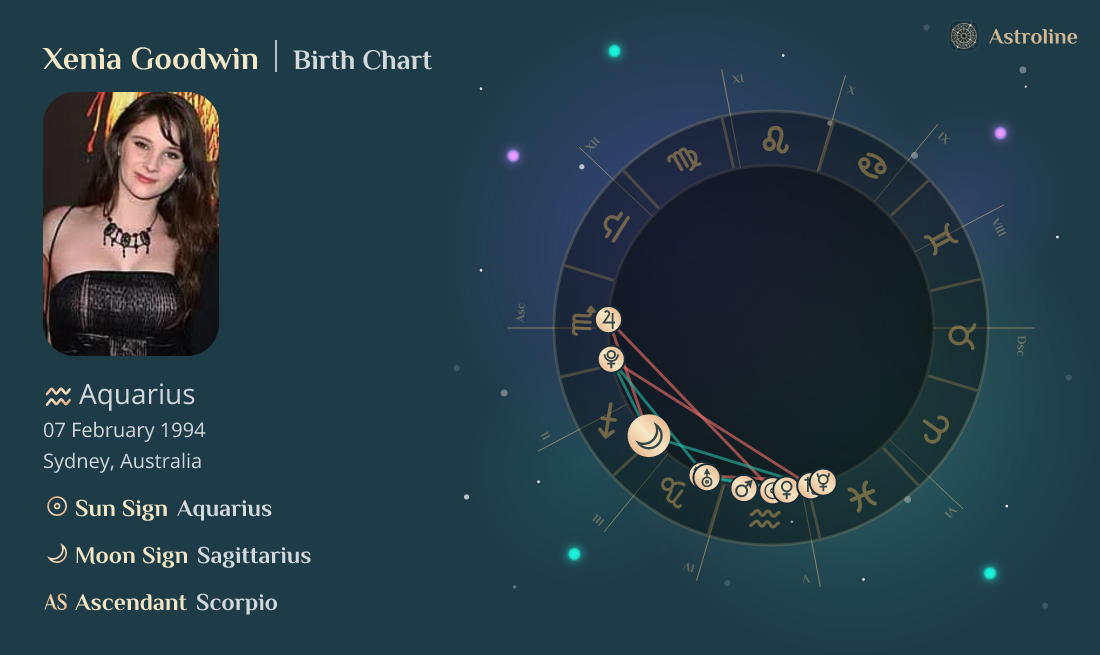 Xenia Goodwin Birth Charts & Zodiac Sign: Sun, Moon & Rising Signs