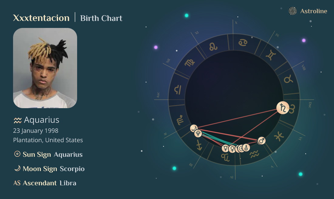 Xxxtentacion Birth Charts & Zodiac Sign: Sun, Moon & Rising Signs