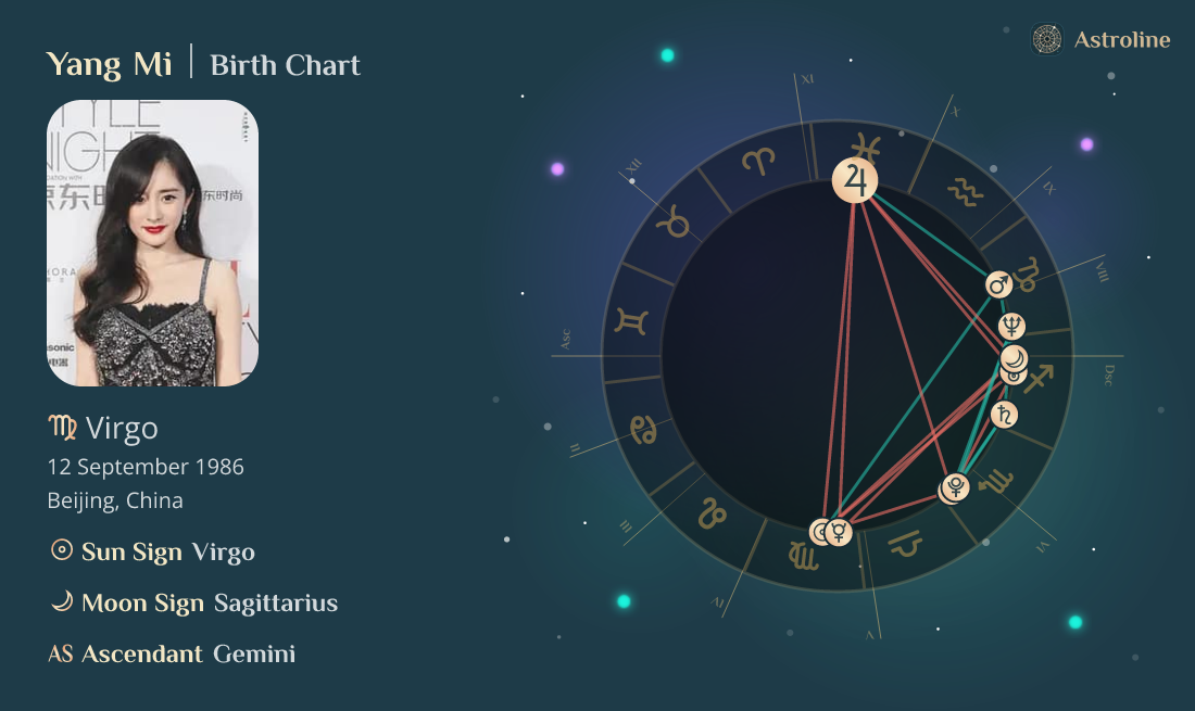 Yang Mi Birth Charts & Zodiac Sign: Sun, Moon & Rising Signs