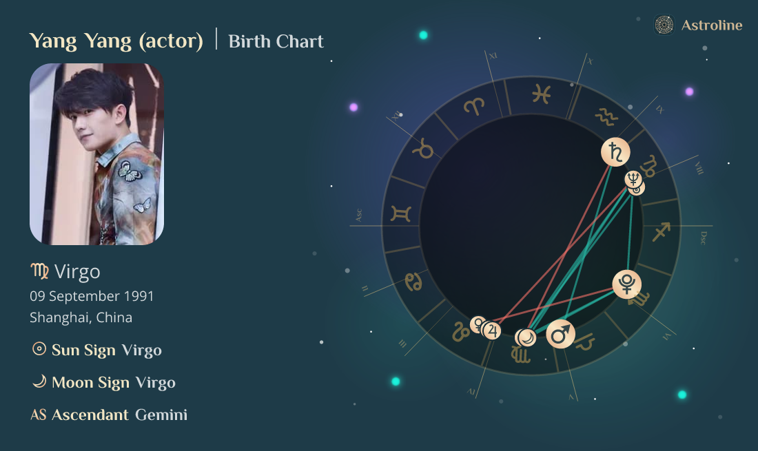 Yang Yang (actor) Birth Charts & Zodiac Sign: Sun, Moon & Rising Signs