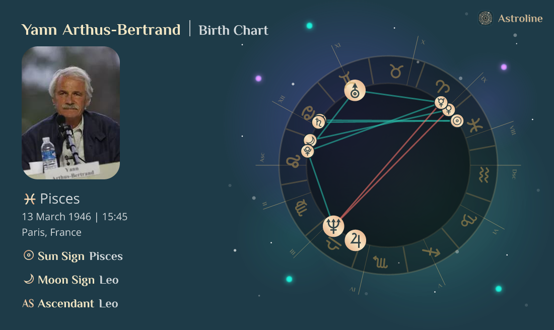Yann Arthus-Bertrand Birth Charts: Sun, Moon & Rising Signs | Time ...