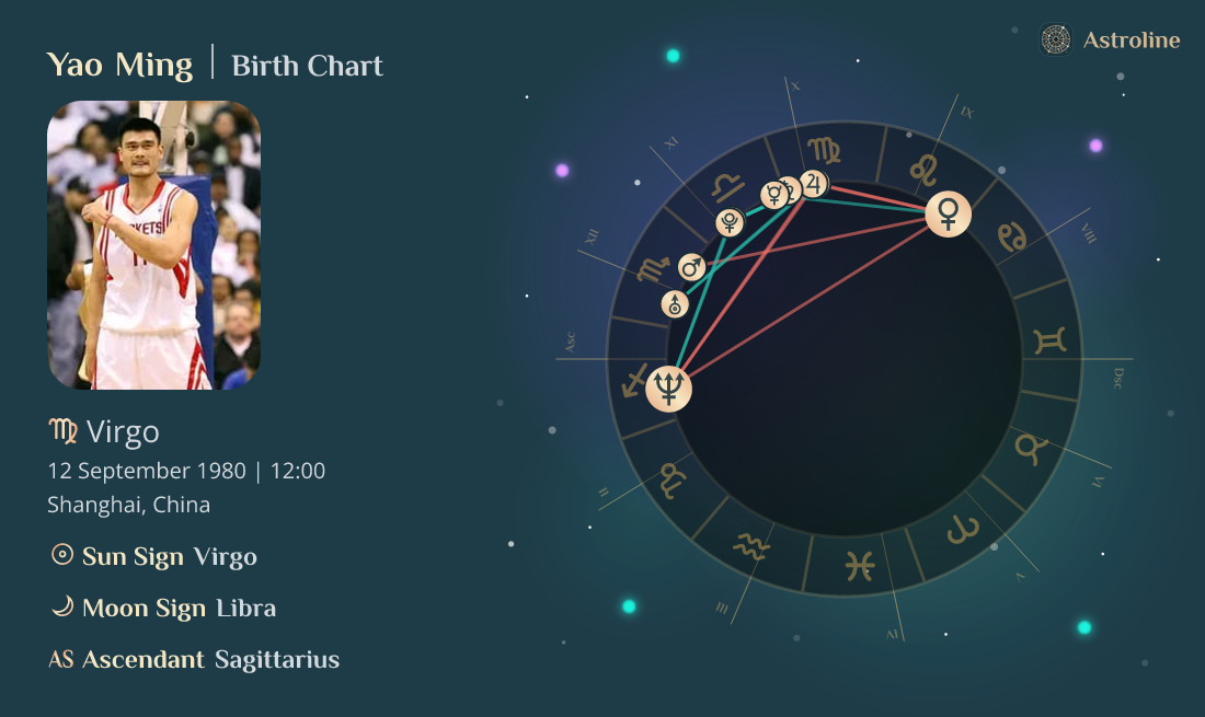 Yao Ming Birth Charts & Zodiac Sign: Sun, Moon & Rising Signs