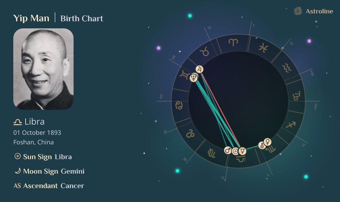 Yip Man Birth Charts & Zodiac Sign: Sun, Moon & Rising Signs