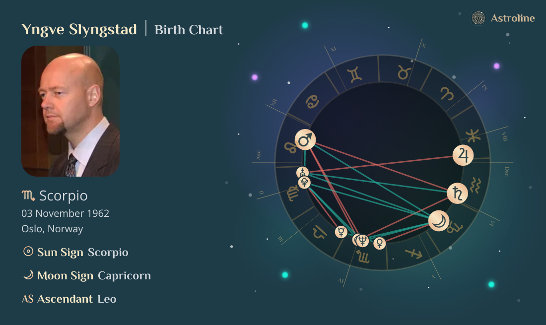 Yngve Slyngstad Birth Charts: Sun, Moon & Rising Signs | Time, Date and ...