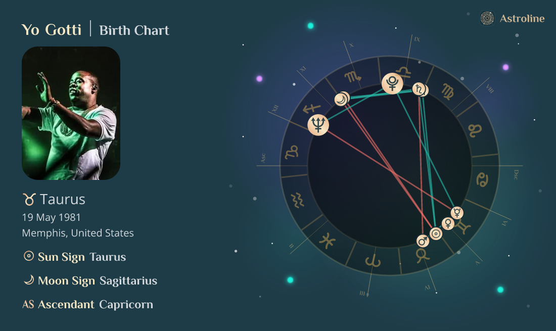 Yo Gotti Birth Charts & Zodiac Sign: Sun, Moon & Rising Signs
