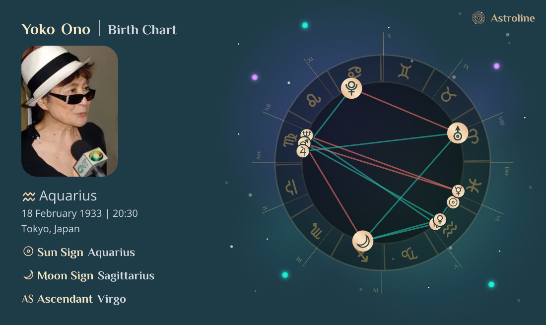 Yoko Ono Birth Charts: Sun, Moon & Rising Signs | Time, Date and Place ...