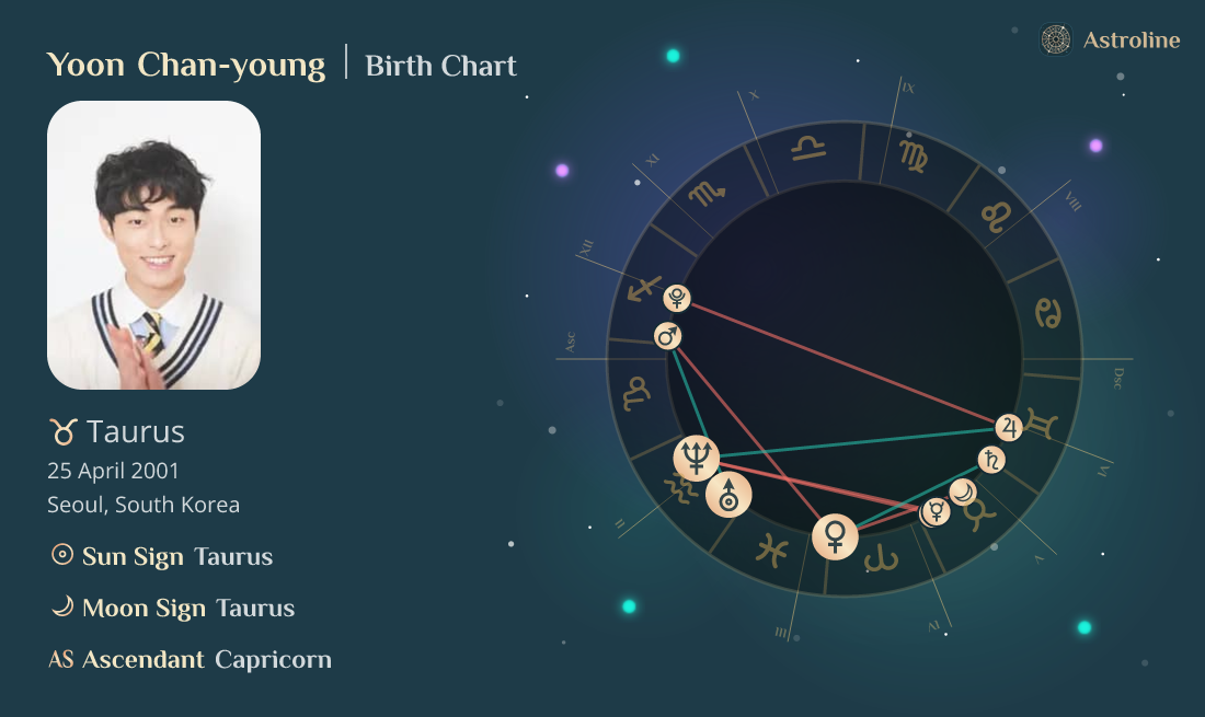 Yoon Chan-young Birth Charts: Sun, Moon & Rising Signs | Time, Date and ...