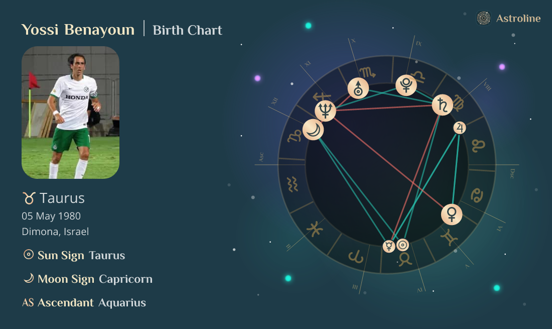 Yossi Benayoun Birth Charts & Zodiac Sign: Sun, Moon & Rising Signs
