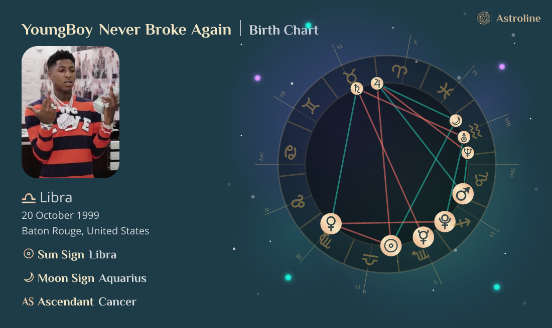 YoungBoy Never Broke Again Birth Charts & Zodiac Sign: Sun, Moon ...