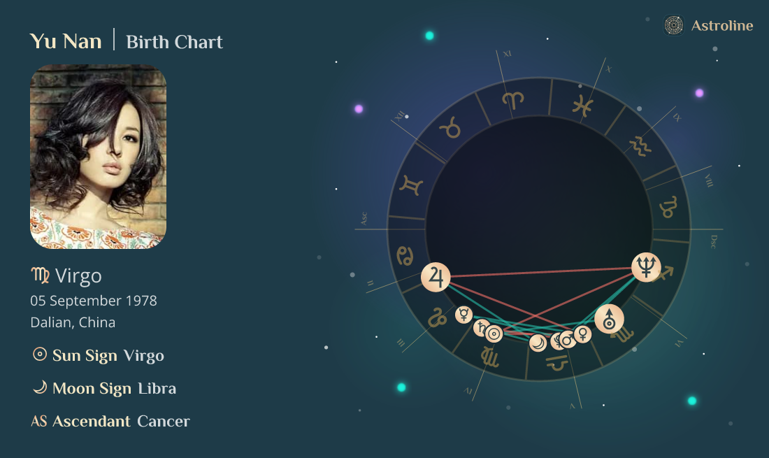 Yu Nan Birth Charts & Zodiac Sign: Sun, Moon & Rising Signs
