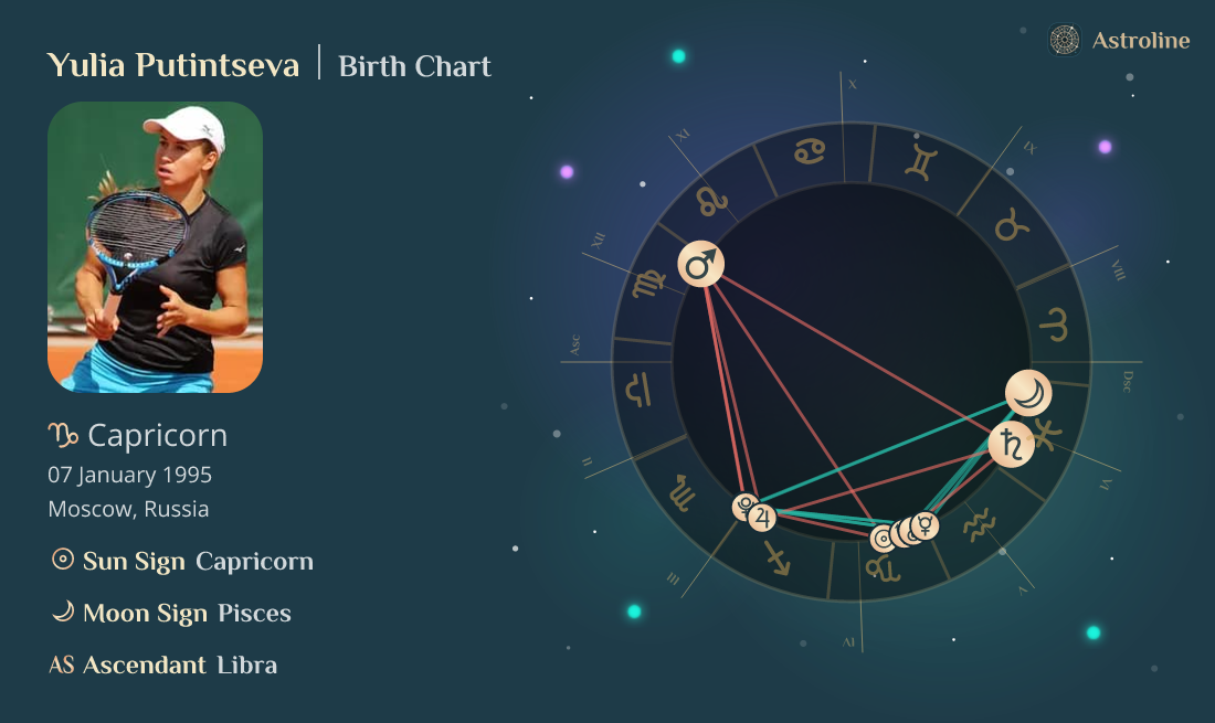 Yulia Putintseva Birth Charts & Zodiac Sign: Sun, Moon & Rising Signs