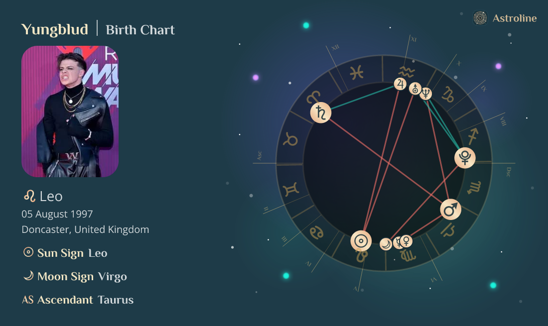 Yungblud Birth Charts & Zodiac Sign: Sun, Moon & Rising Signs
