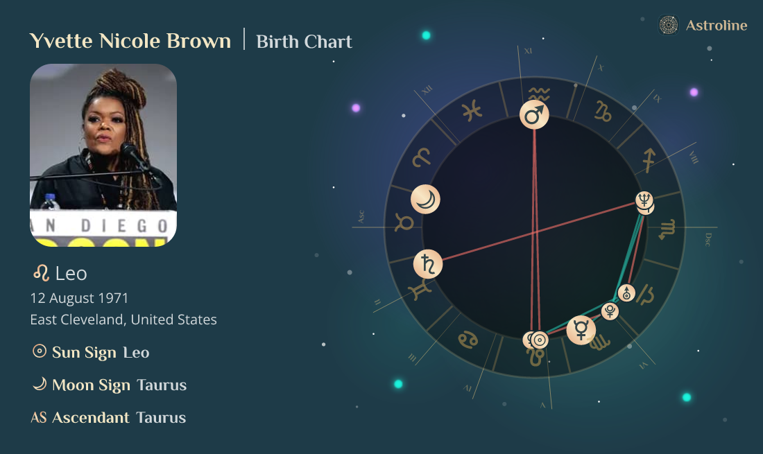 Yvette Nicole Brown Birth Charts & Zodiac Sign: Sun, Moon & Rising Signs