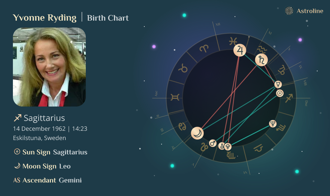 Yvonne Ryding Birth Charts & Zodiac Sign: Sun, Moon & Rising Signs