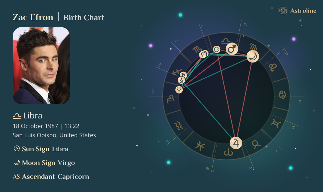 Zac Efron Birth Charts: Sun, Moon & Rising Signs | Time, Date and Place ...
