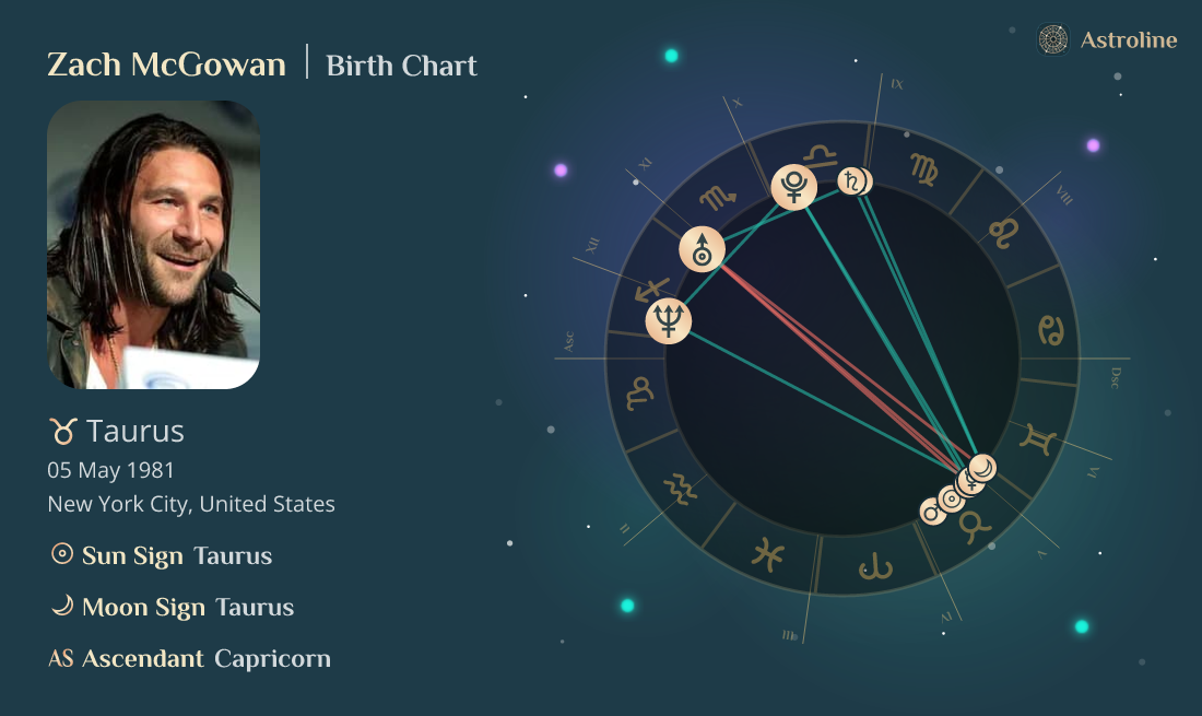 Zach McGowan Birth Charts & Zodiac Sign: Sun, Moon & Rising Signs