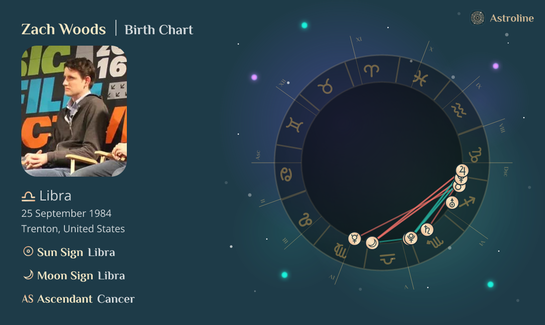 Zach Woods Birth Charts & Zodiac Sign: Sun, Moon & Rising Signs