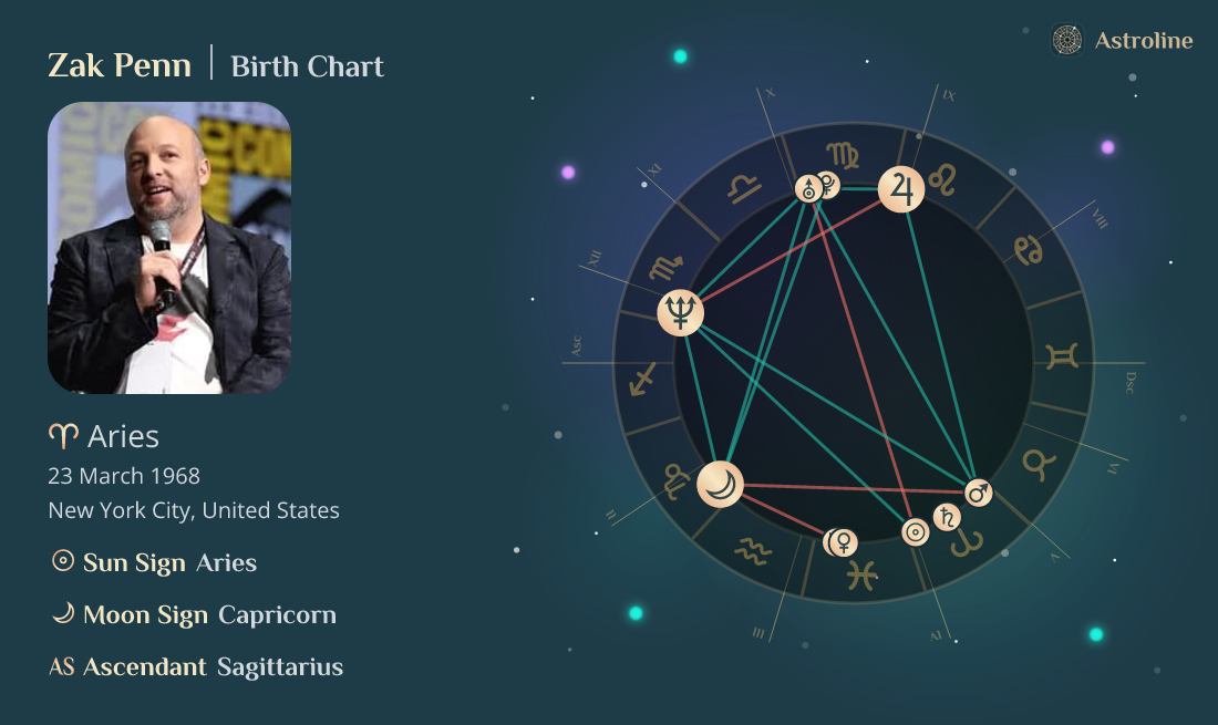 Zak Penn Birth Charts & Zodiac Sign: Sun, Moon & Rising Signs