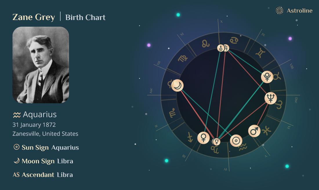 Zane Grey Birth Charts & Zodiac Sign: Sun, Moon & Rising Signs