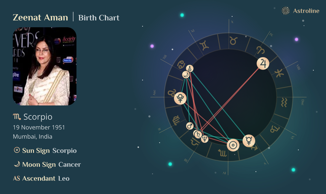 Zeenat Aman Birth Charts & Zodiac Sign: Sun, Moon & Rising Signs