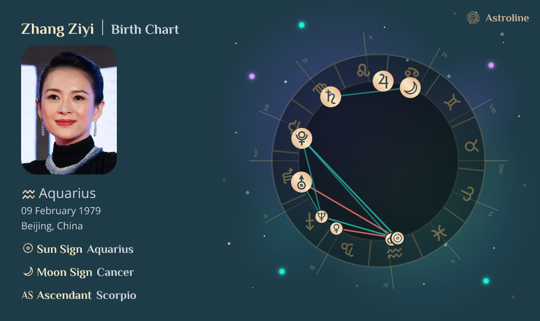 Zhang Ziyi Birth Charts & Zodiac Sign: Sun, Moon & Rising Signs