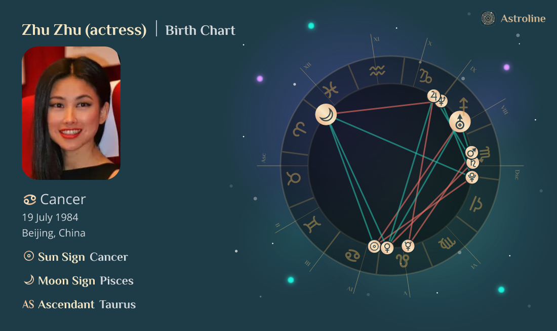 Zhu Zhu (actress) Birth Charts & Zodiac Sign: Sun, Moon & Rising Signs