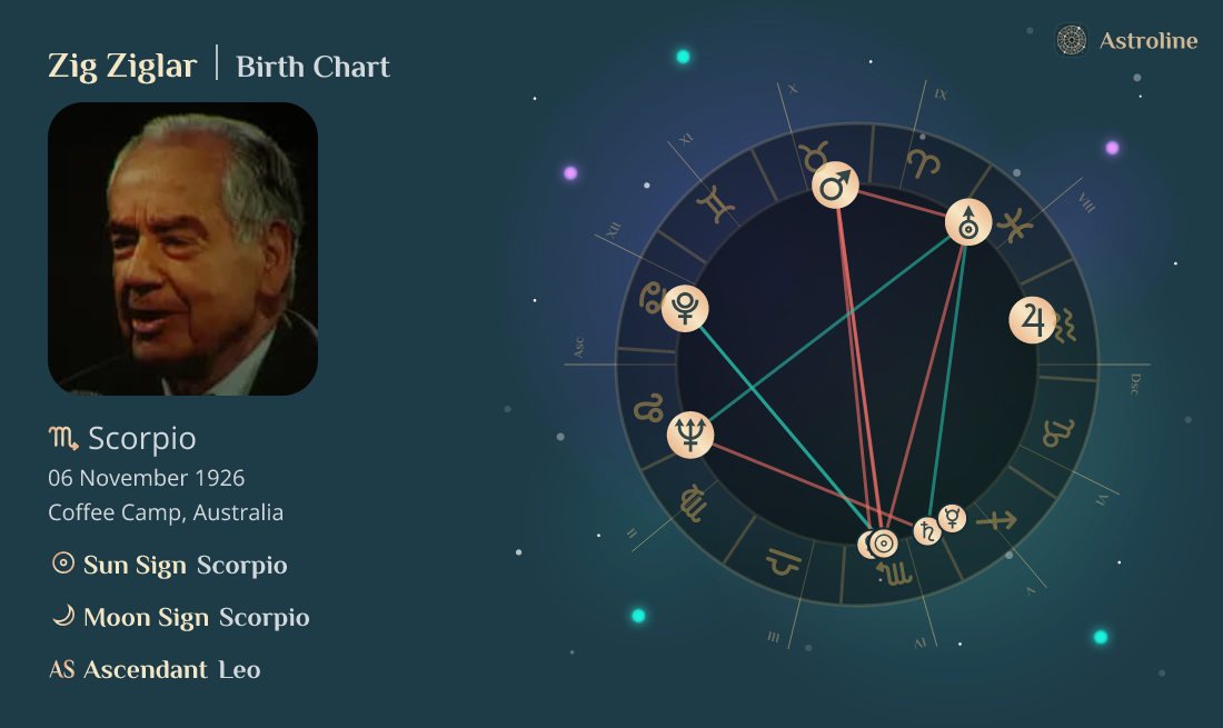 Zig Ziglar Birth Charts & Zodiac Sign: Sun, Moon & Rising Signs